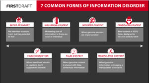 Forms of information disorder - Media Helping Media