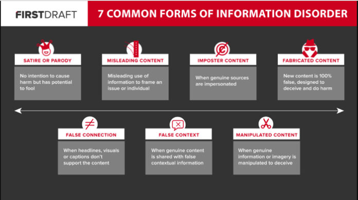 Forms of information disorder - Media Helping Media
