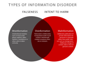 Forms of information disorder | Media Helping Media