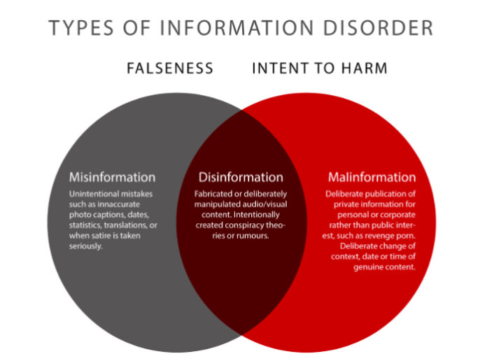 Forms of information disorder - Media Helping Media