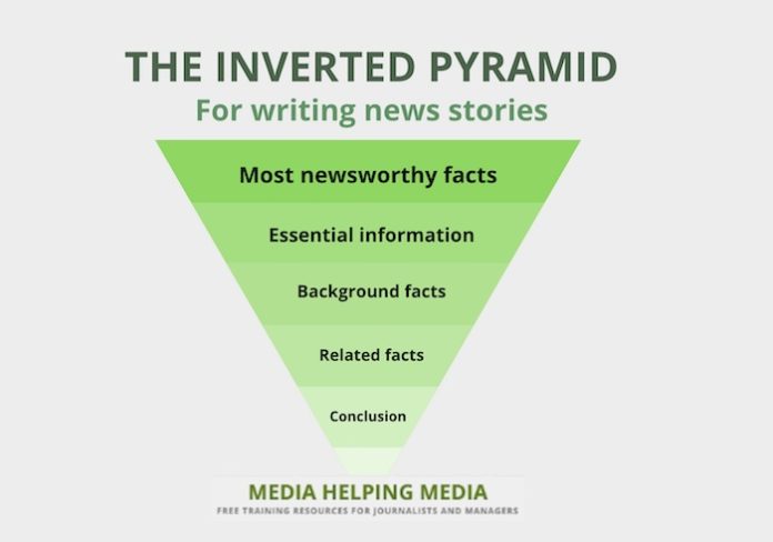 Essential elements of a news story - Media Helping Media