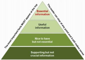 Essential elements of a news story - Media Helping Media