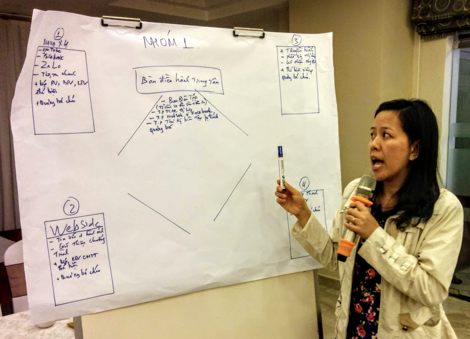 Media Helping Media | Free journalism and media strategy training resources