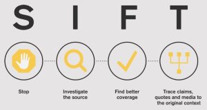 SIFT for fact-checking - Media Helping Media